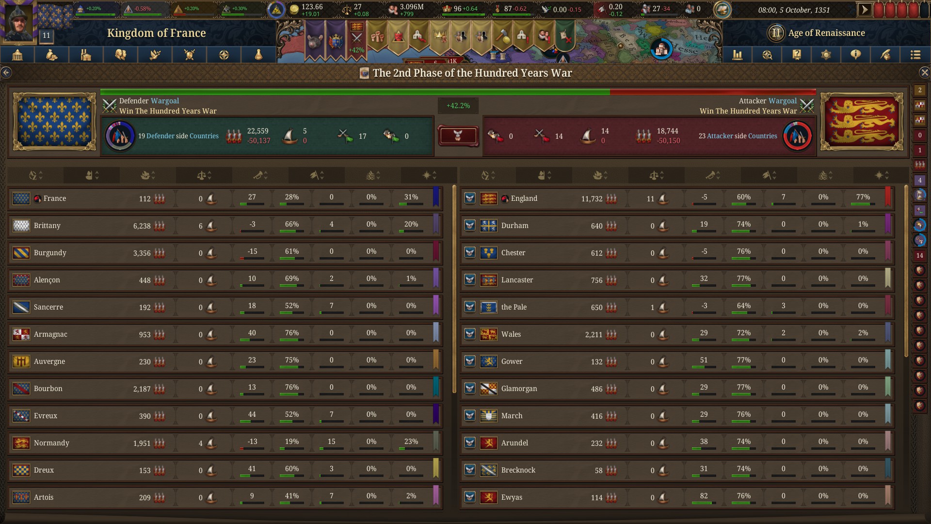 Development Diary #6 - Military and Warfare | Paradox Interactive Forums